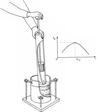 Essai Proctor - NOVINNTEC